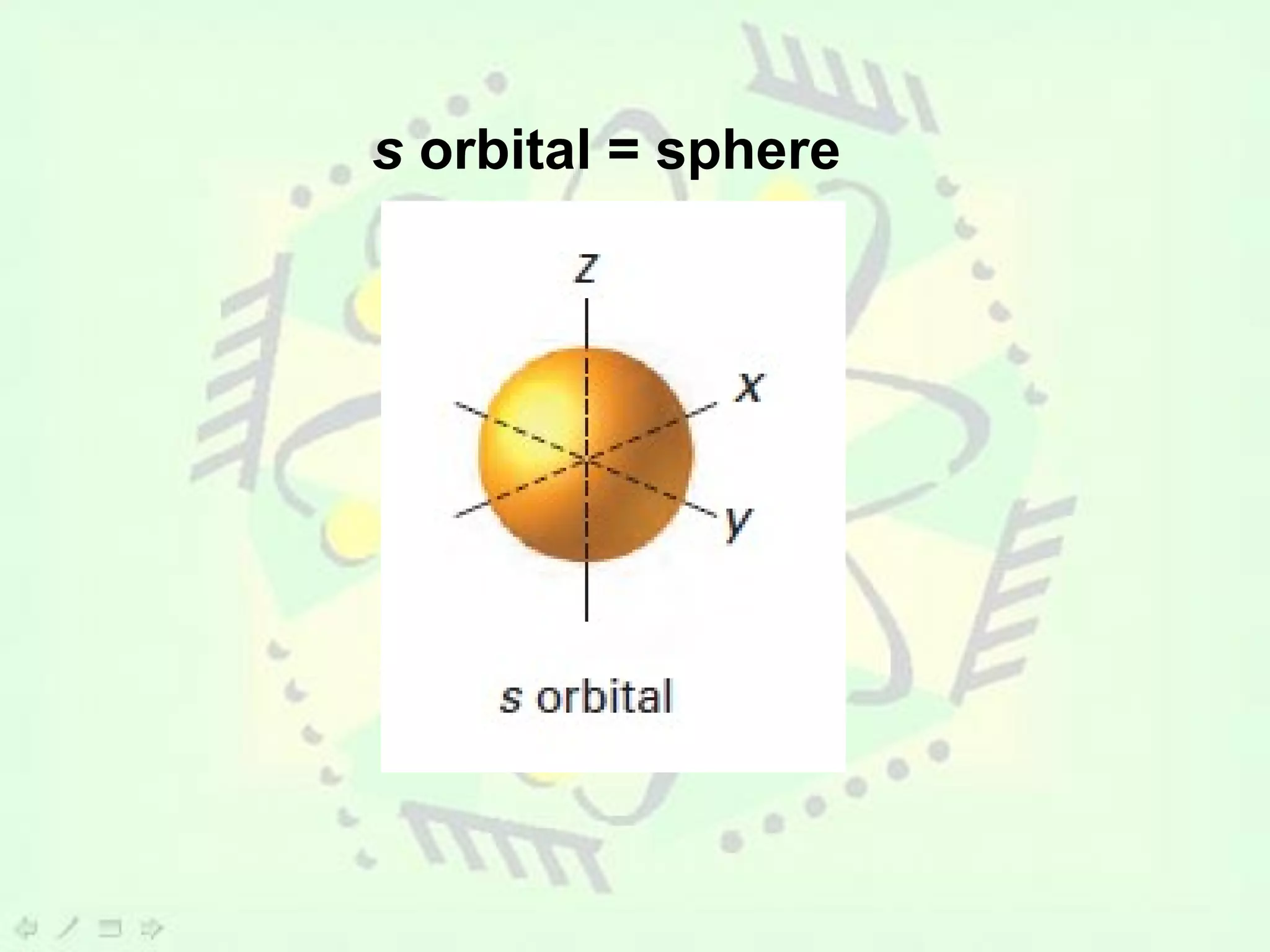 Chapter 5 - Electron Configurations | PPT