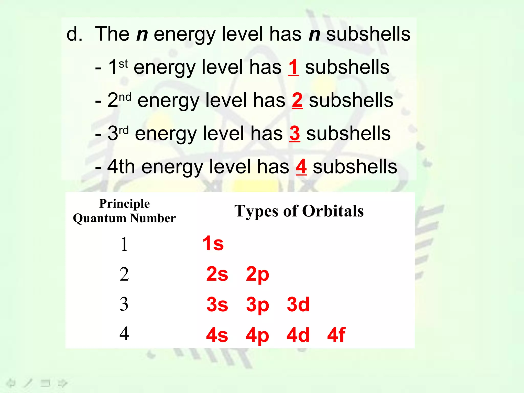 Chapter 5 - Electron Configurations | PPT