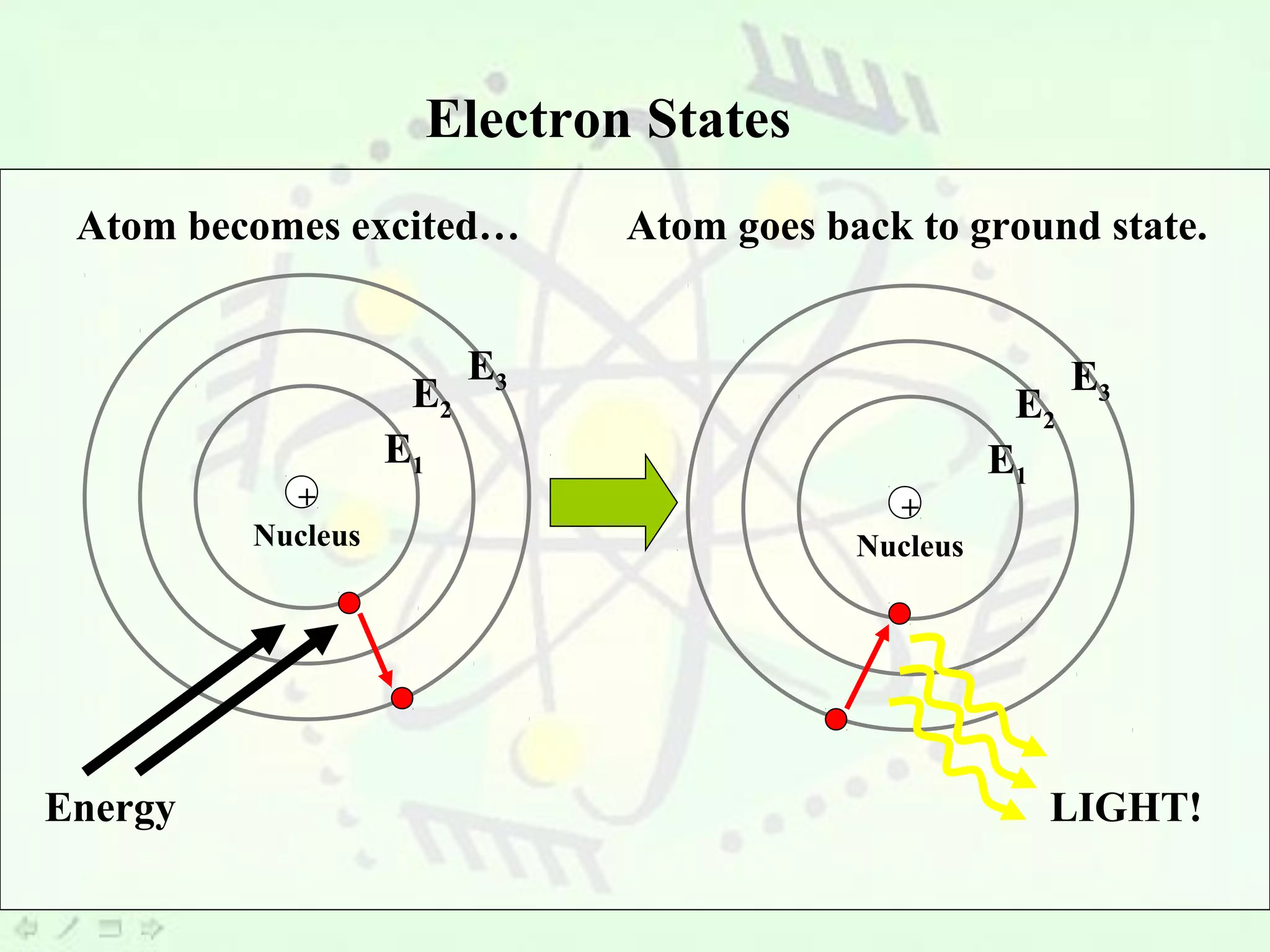 Chapter 5 - Electron Configurations | PPT