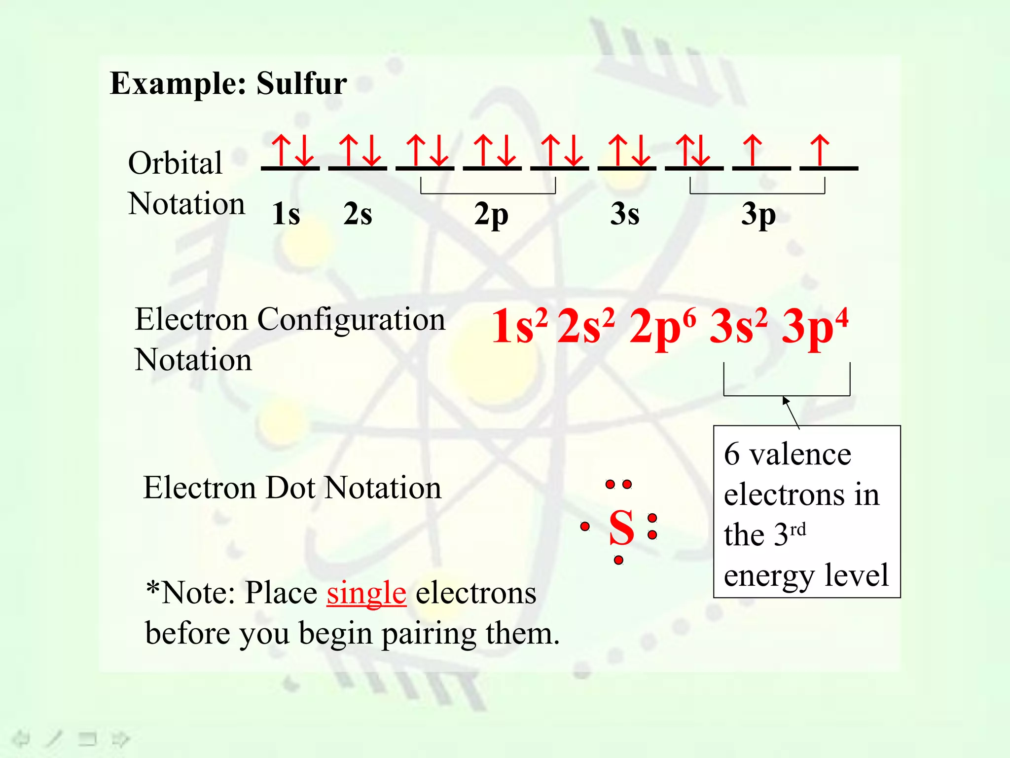 Chapter 5 - Electron Configurations | PPT