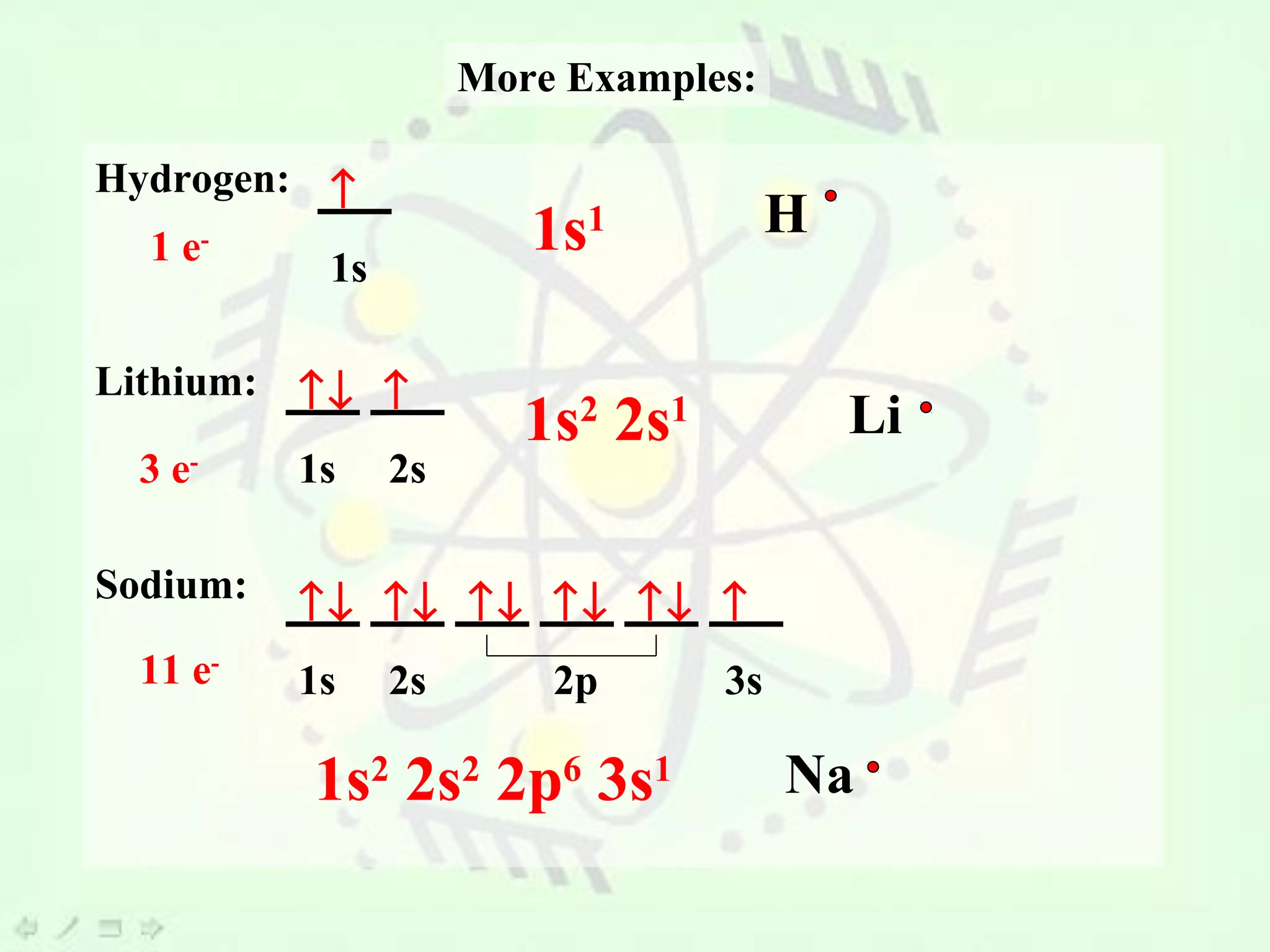 Chapter 5 - Electron Configurations | PPT