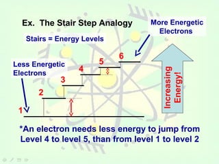 Chapter 5 - Electron Configurations | PPT