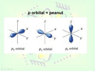 Chapter 5 - Electron Configurations | PPT