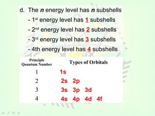 Chapter 5 - Electron Configurations | PPT