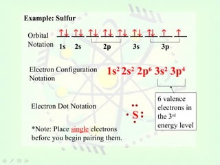 Chapter 5 - Electron Configurations | PPT