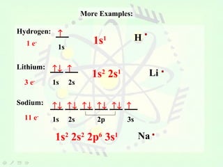 Electron Configuration For Lithium