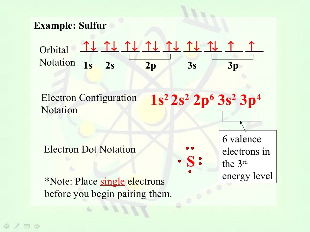 Chapter 5 - Electron Configurations