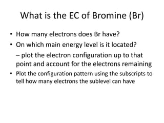 Bromine Electron Configuration