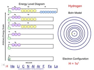 Hydrogen Electron Configuration