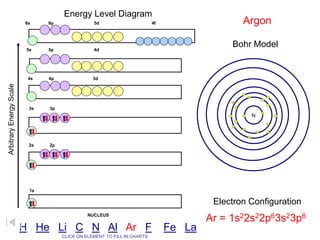 Electron Configuration For Argon