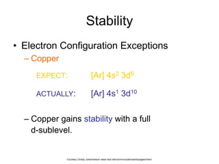 Electron Configuration Of Copper