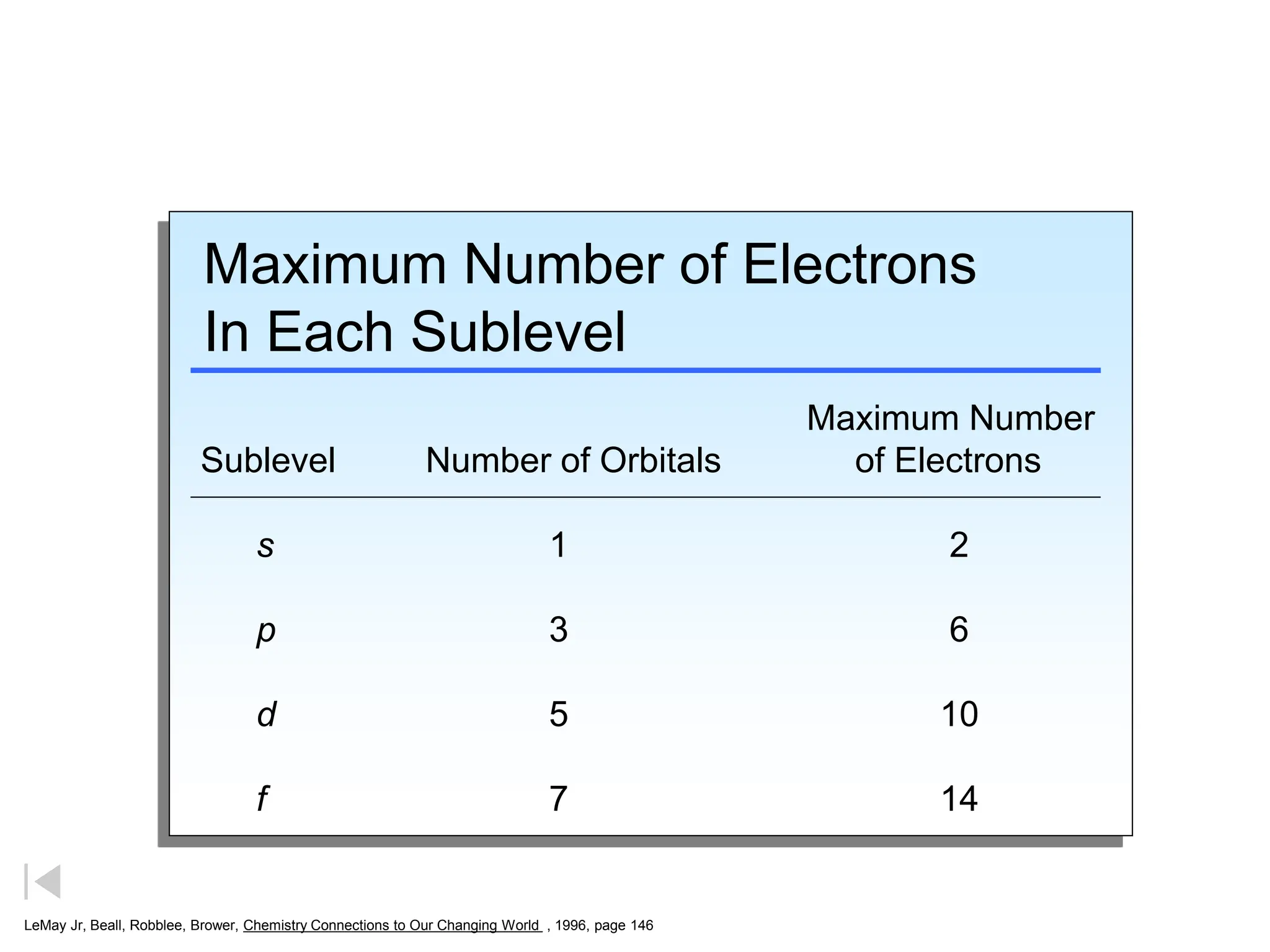 Electron Configurations in Science Education and Chemistry .ppt