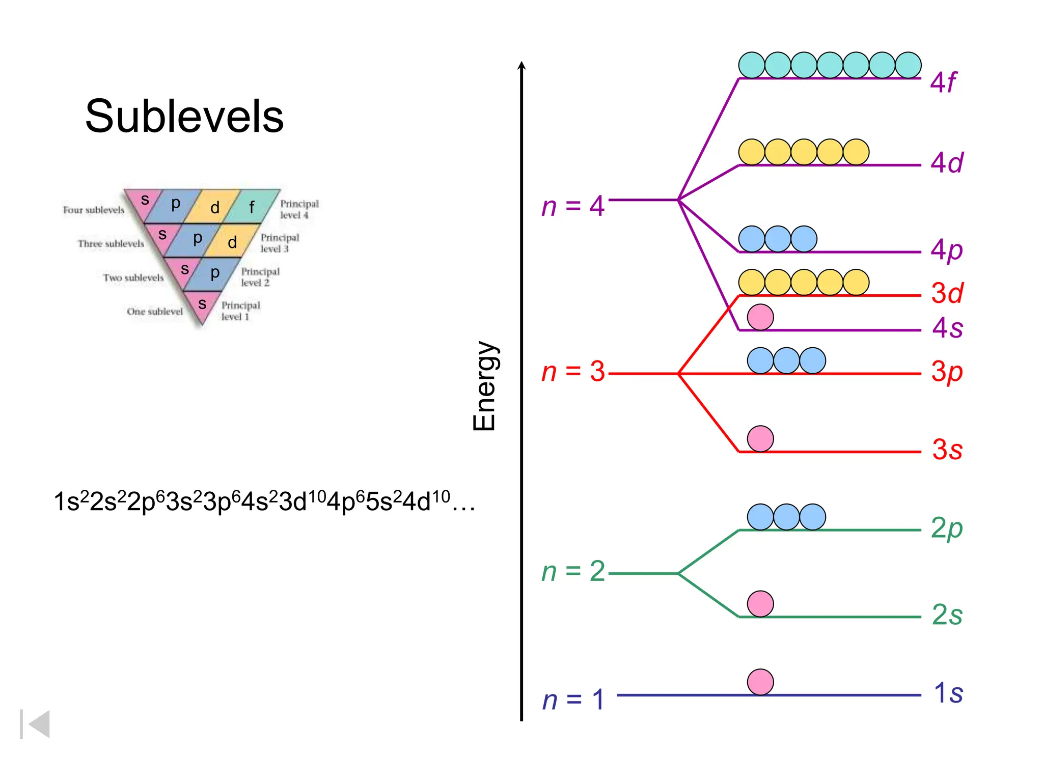 Electron Configurations in Science Education and Chemistry .ppt