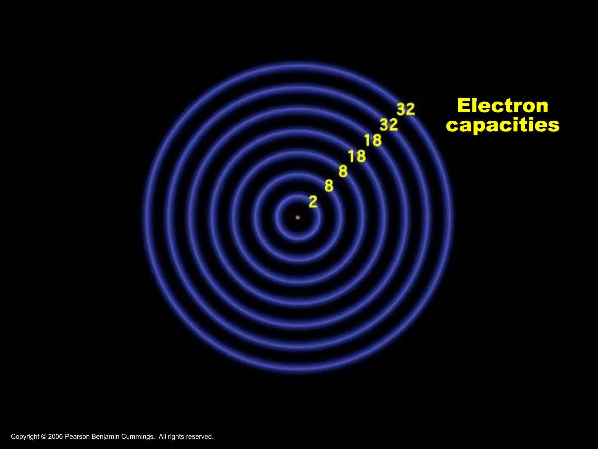 Electron Configurations in Science Education and Chemistry .ppt