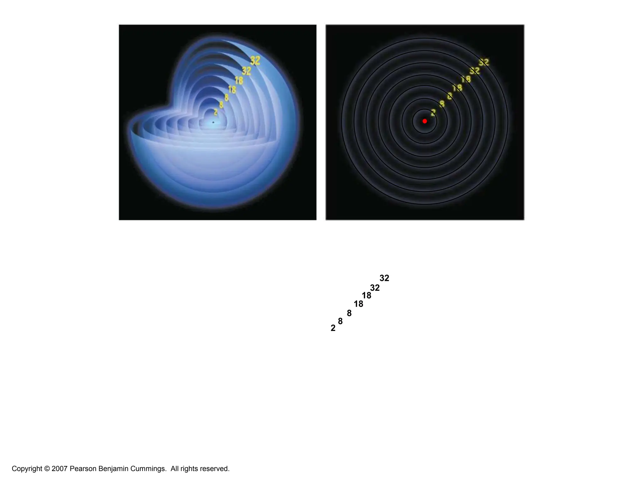 Electron Configurations In Science Education And Chemistry Ppt