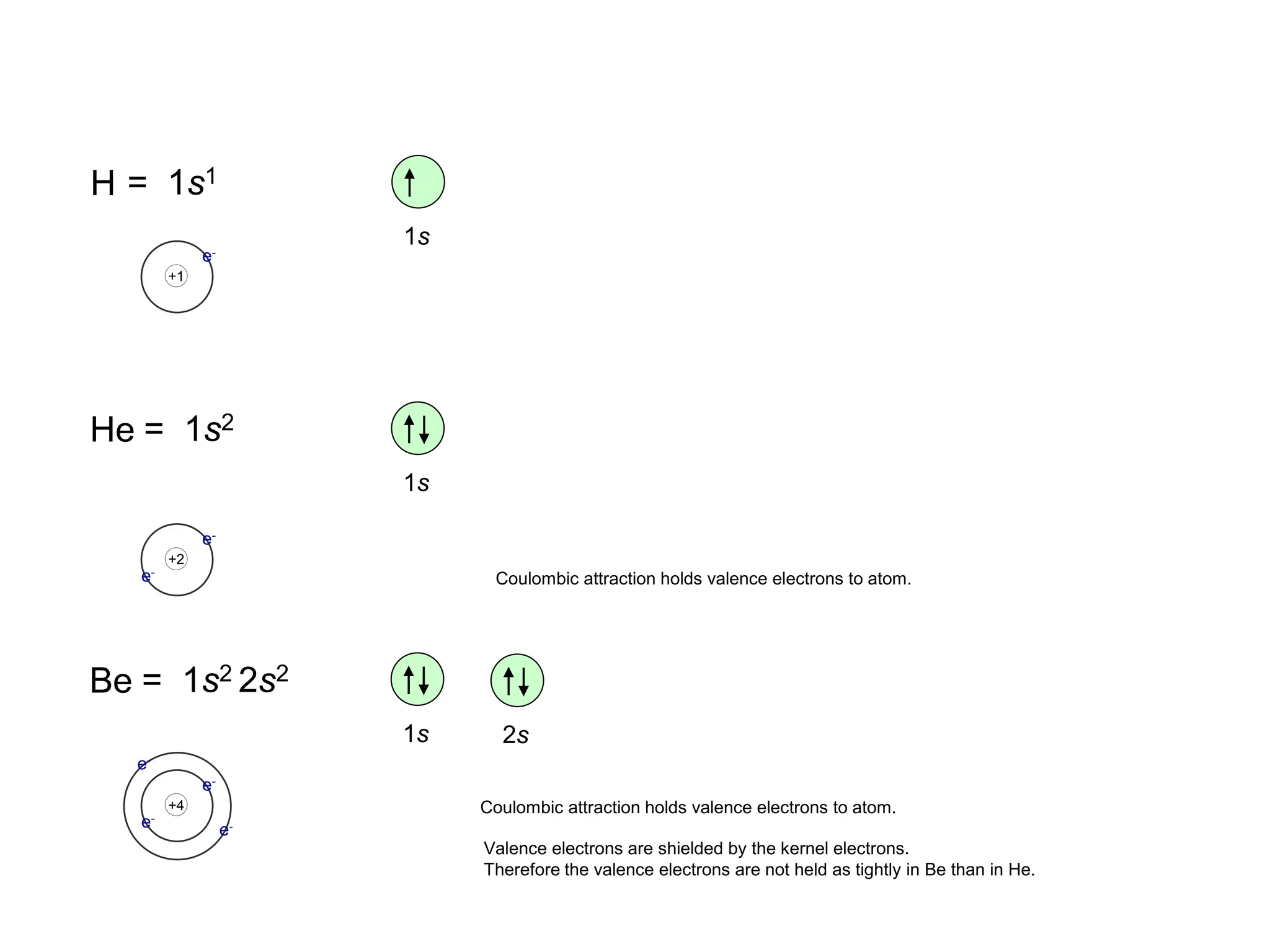 Electron Configurations in Science Education and Chemistry .ppt