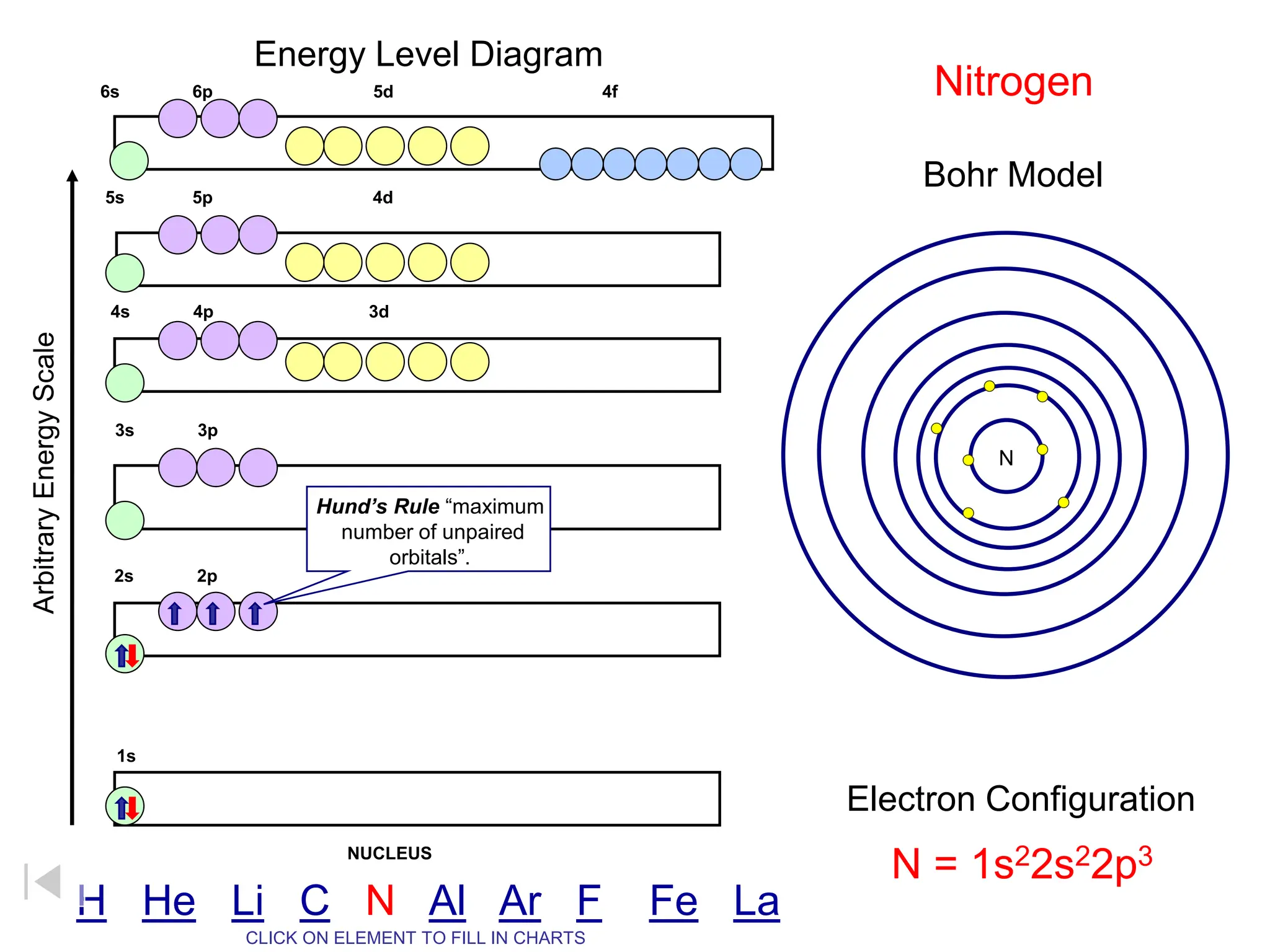 Electron Configurations in Science Education and Chemistry .ppt