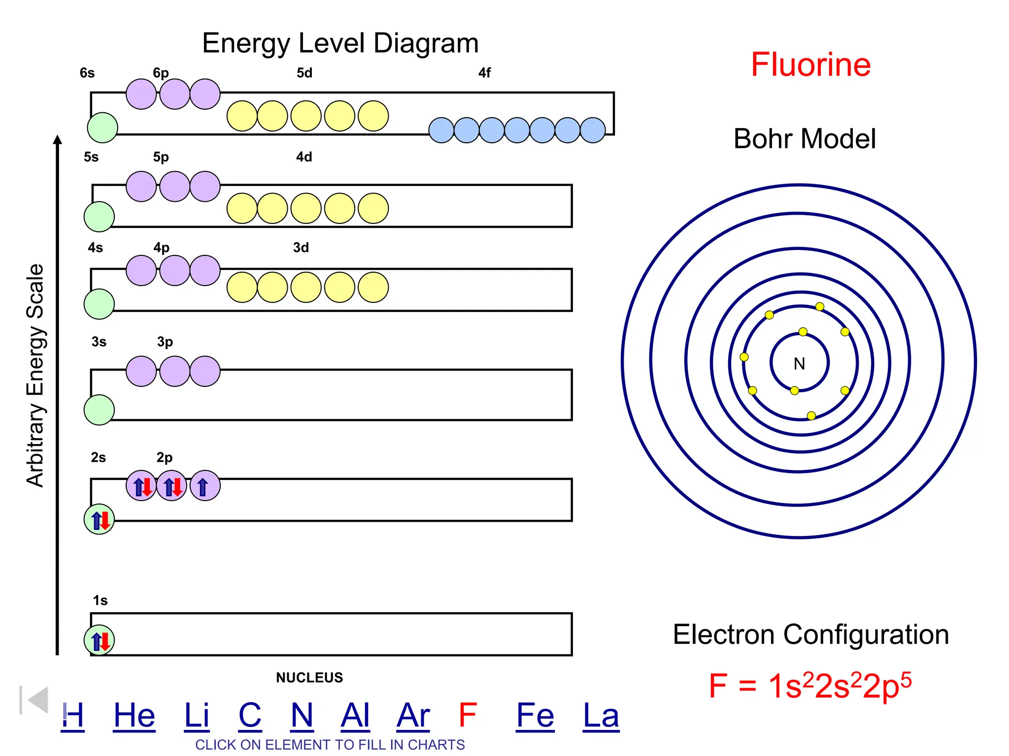 Electron Configurations in Science Education and Chemistry .ppt