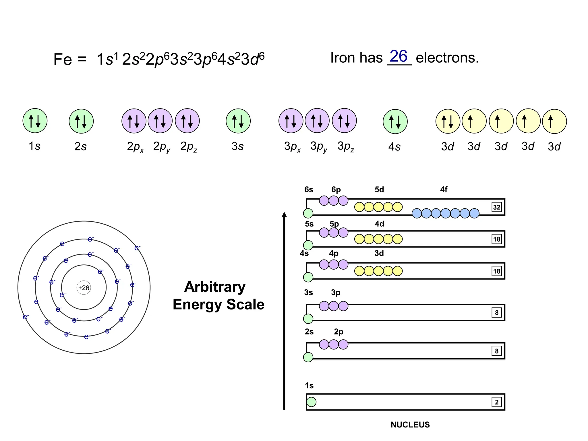 Electron Configurations in Science Education and Chemistry .ppt