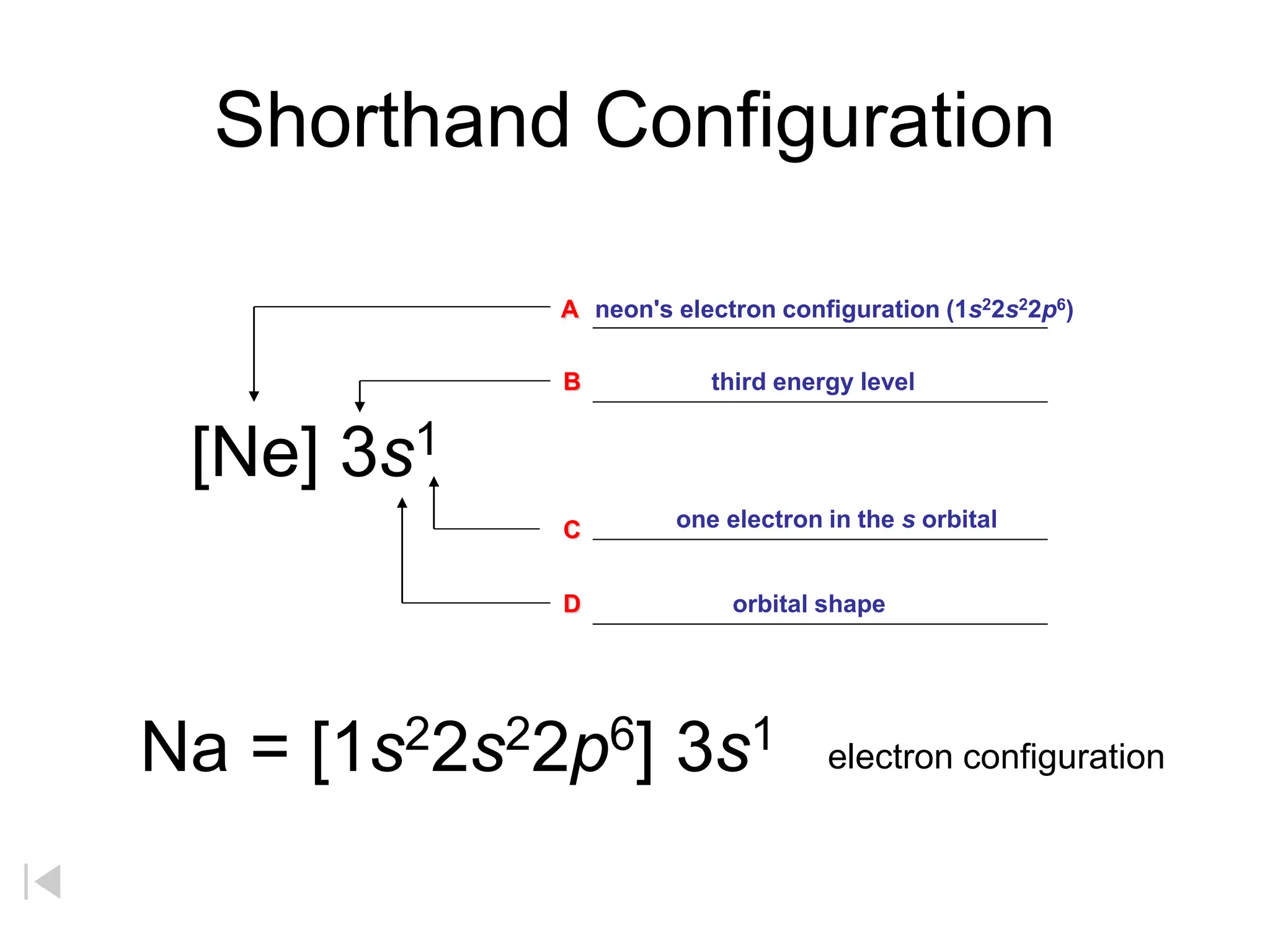 Electron Configurations in Science Education and Chemistry .ppt