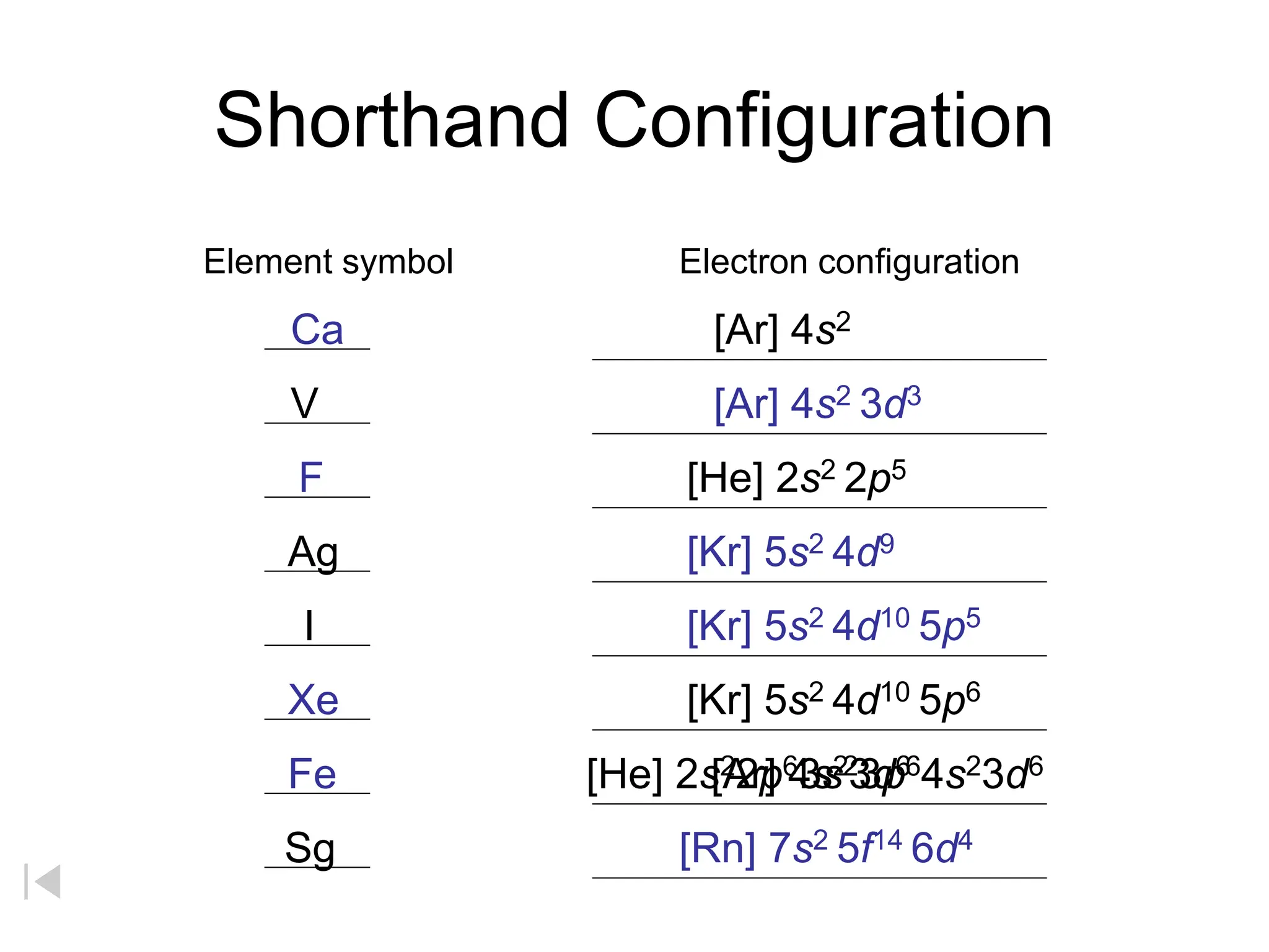 Electron Configurations in Science Education and Chemistry .ppt