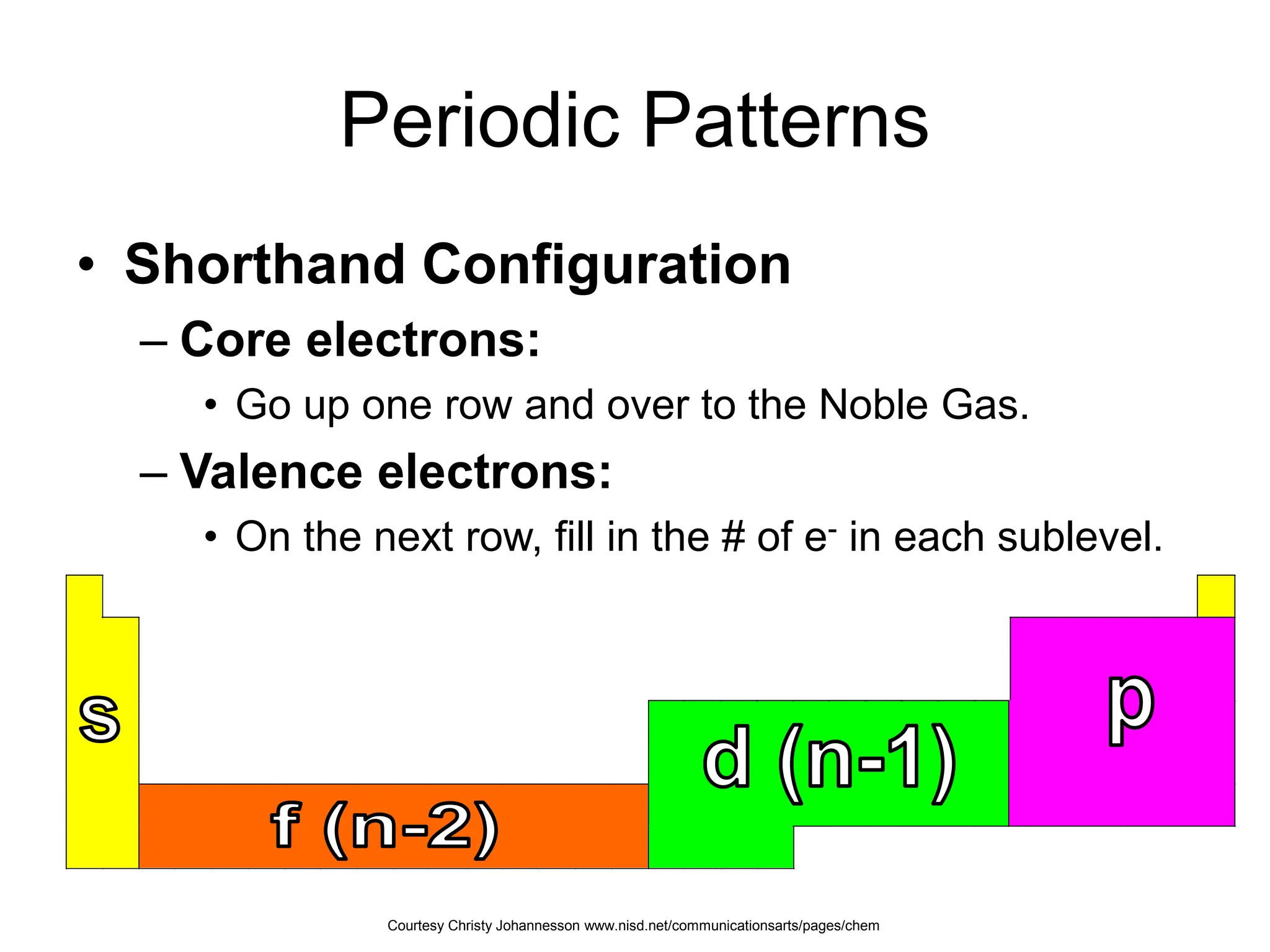 Electron Configurations in Science Education and Chemistry .ppt