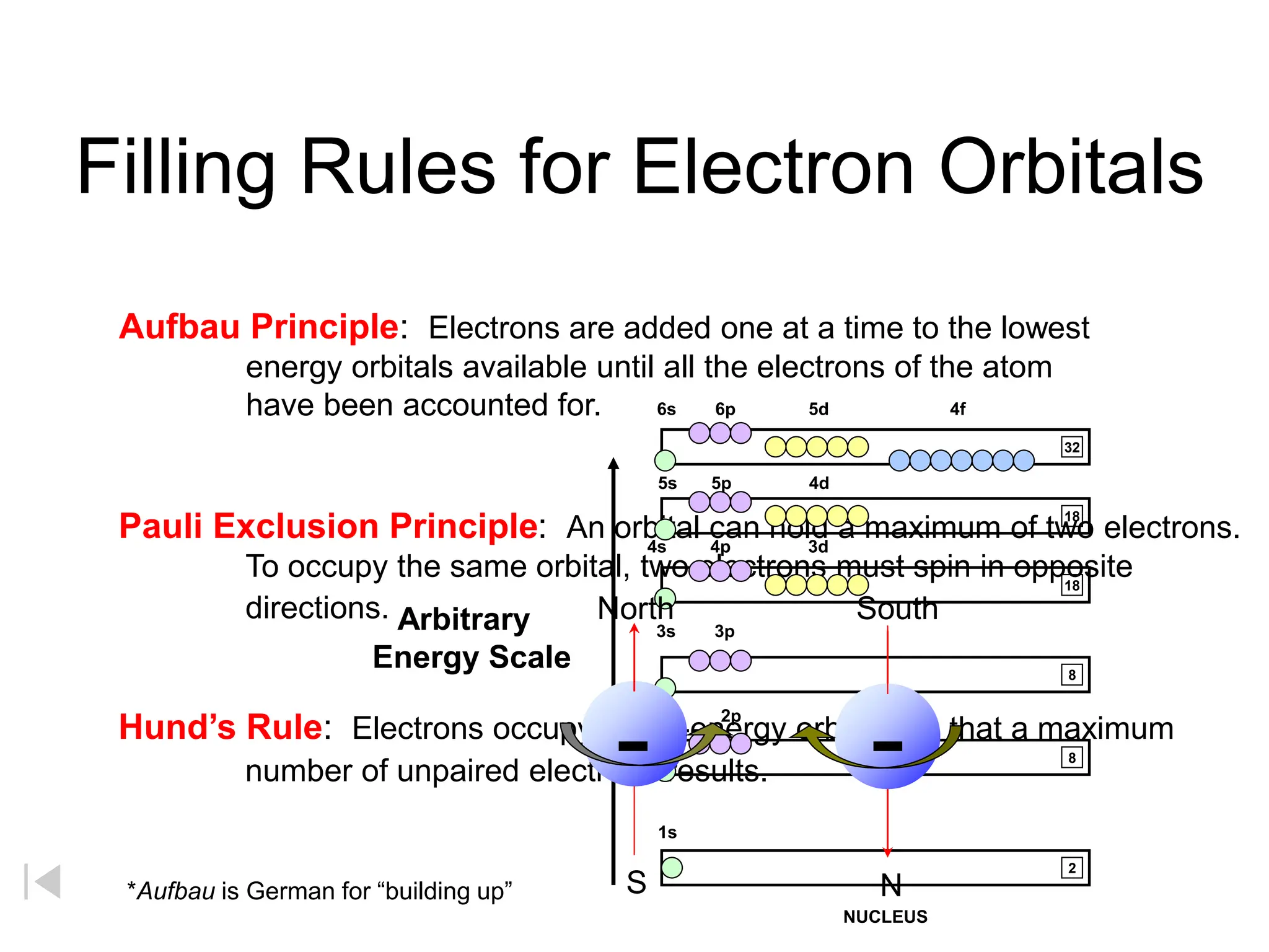 Electron Configurations in Science Education and Chemistry .ppt
