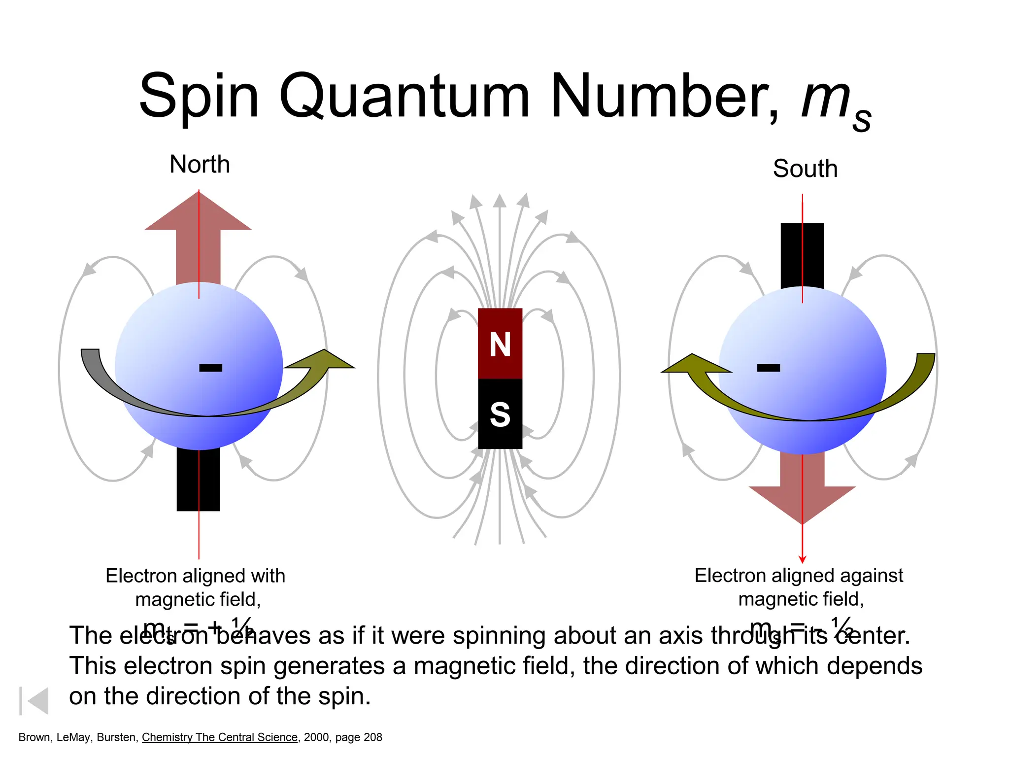 Electron Configurations in Science Education and Chemistry .ppt