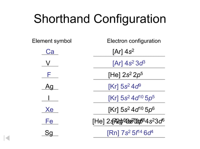 Electron Configurations in Science Education and Chemistry .ppt