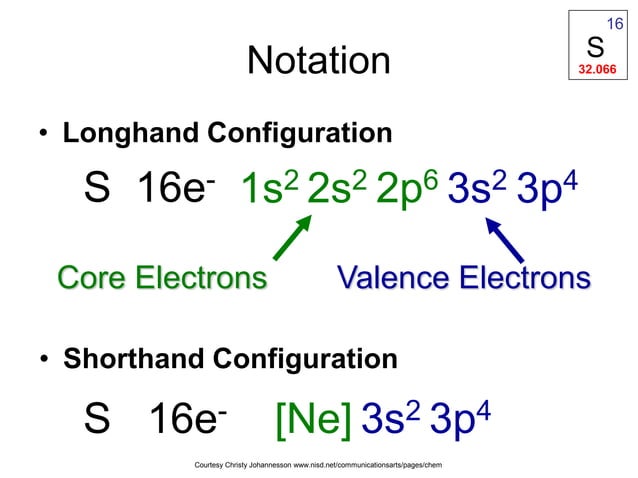 Electron Configurations in Science Education and Chemistry .ppt
