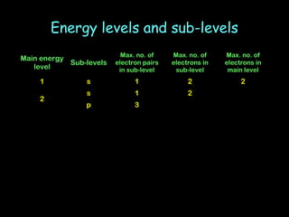 Electron configurations (1) | PPT