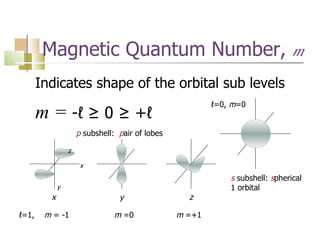 Electron configurations 1a presentation | PDF
