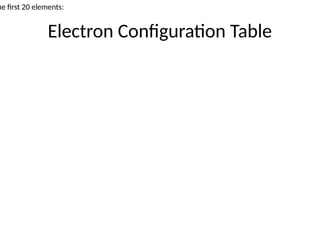 Electron Configuration,different electron | PPTX