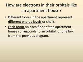 Electron Configurations powerpointtt.pdf