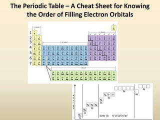Electron Configurations powerpointtt.pdf
