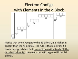 Electron Configurations powerpointtt.pdf