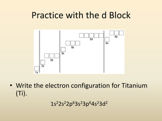 Electron Configurations powerpointtt.pdf