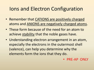 Electron Configurations powerpointtt.pdf