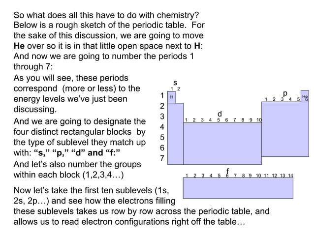 Electron configuration tutorial | PPT