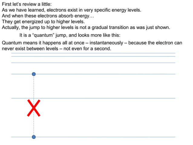 Electron configuration tutorial | PPT