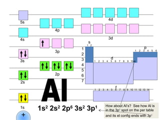 Electron configuration tutorial | PPT