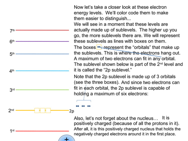 Electron configuration tutorial | PPT