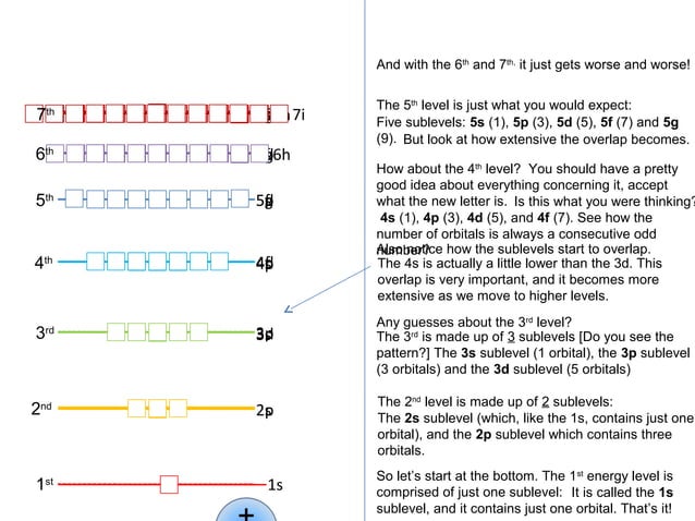 Electron configuration tutorial | PPT
