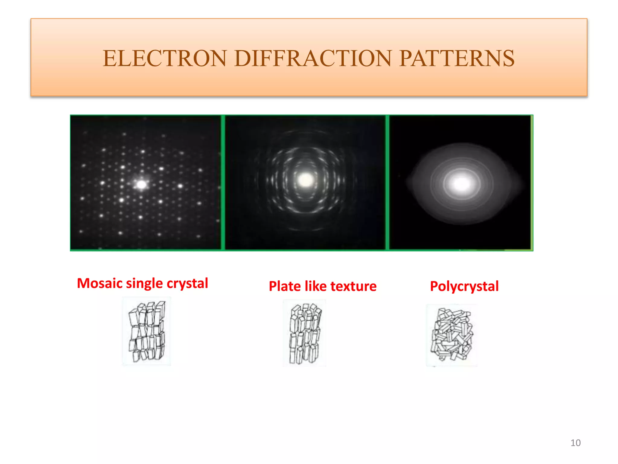 Electron diffraction and Neutron diffraction | PPTX | Physics | Science