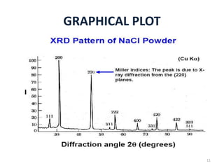 Electron diffraction and Neutron diffraction | PPTX | Physics | Science