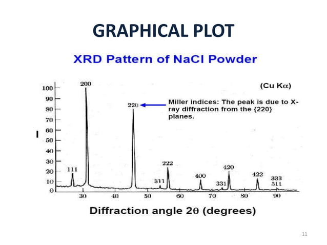 Electron Diffraction And Neutron Diffraction Pptx Physics Science