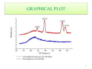 Electron diffraction and Neutron diffraction | PPTX | Physics | Science