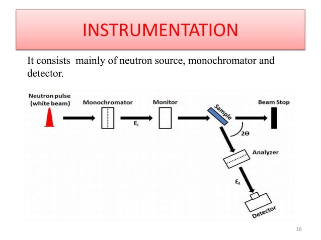 Electron Diffraction And Neutron Diffraction Pptx Physics Science