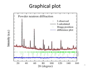 Electron diffraction and Neutron diffraction | PPTX