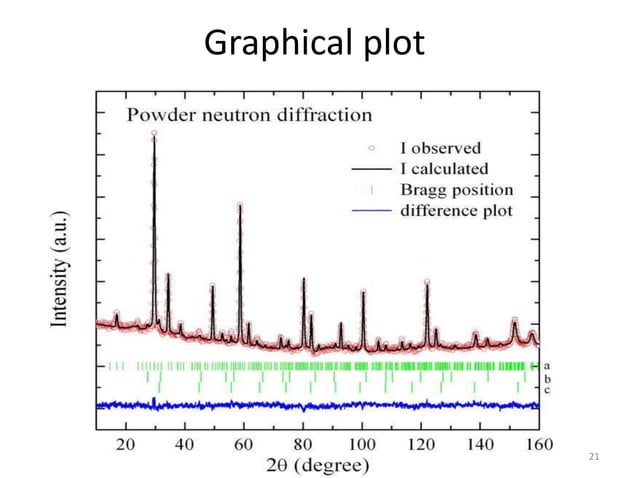 Electron Diffraction And Neutron Diffraction Pptx Physics Science